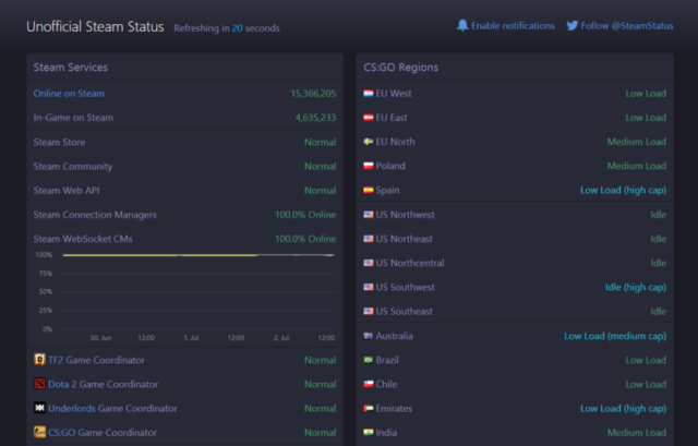 Steam Not Opening? Here's How to Fix! – Tech4Fresher